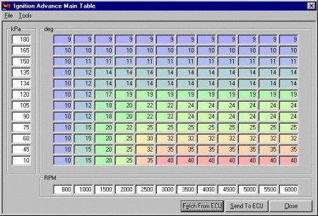 Megasquirt Spark Advance Table - Triumph Owners